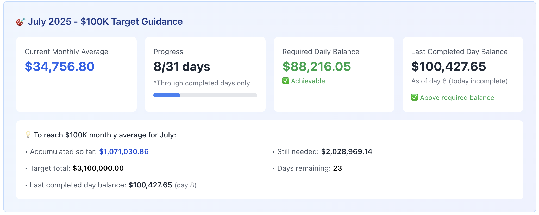 Optimizing Your Monthly Average Balance Calculation for Standard ...